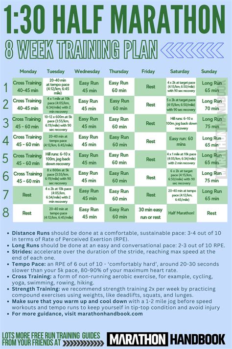 Sub 1 5 Hour Half Marathon Training Plan