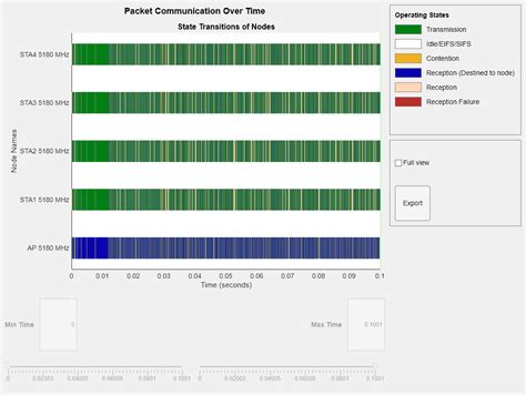 Ax Uplink OFDMA Multinode System Level Simulation MATLAB Simulink