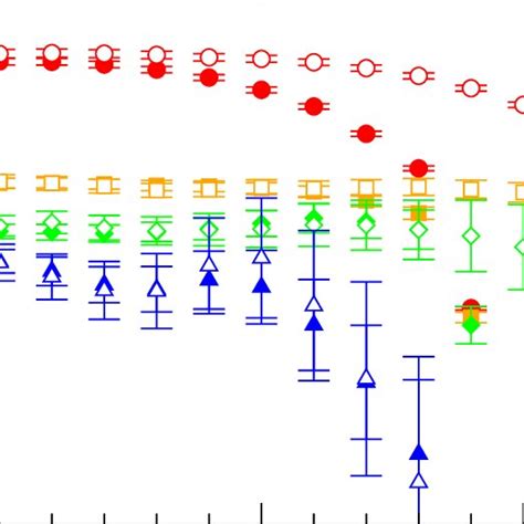 ratios of correlators for extracting the form factor f d→π download