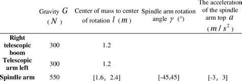 Spindle Boom Telescopic Boom Parameters Download Scientific Diagram