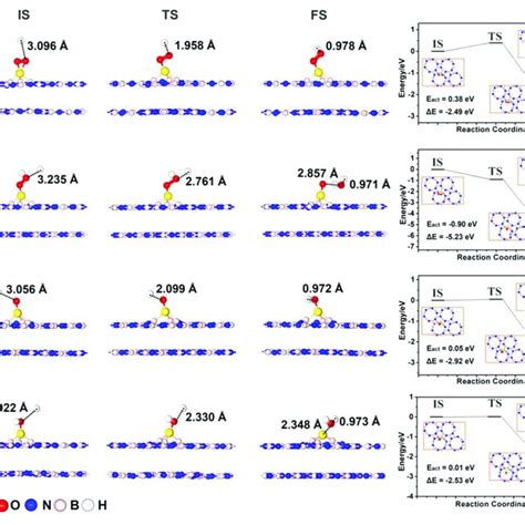 The Structures For Initial State Is Transition State Ts Final Download Scientific