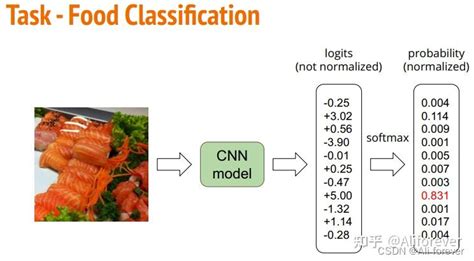 深度学习 五 CNN卷积神经网络 知乎