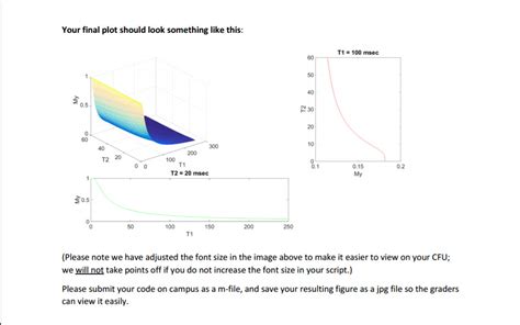 Solved CFU Matlab 6 Graphics TL DR Make The Figure Below Chegg Com