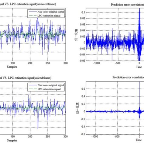 Text‐independent Speaker Recognition System Based On Hmm Download Scientific Diagram