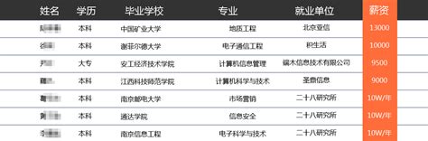 南京java培训哪家java培训机构好 南京网博
