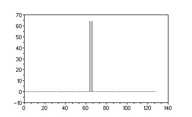Synthesis By Frequency Analysis At Luman Magnum