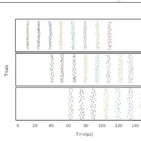 The Raster Plot Visualizes Traveling Action Potentials Produced By Download Scientific Diagram