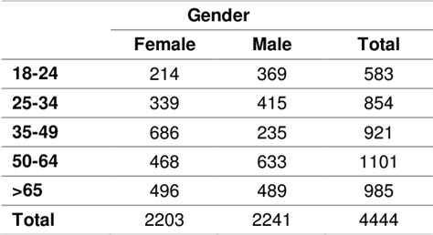 Table 1 From Enhancing Deep Learning Gender Identification With Gated