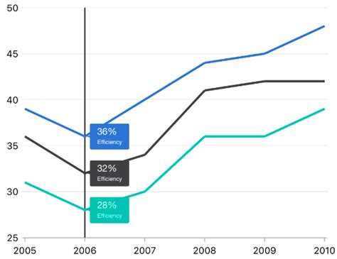 Interactive Features In Xamarin Charts Graphs Syncfusion