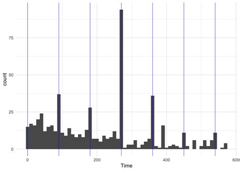 4 1 basic plotting with ggplot2 mastering software development in r