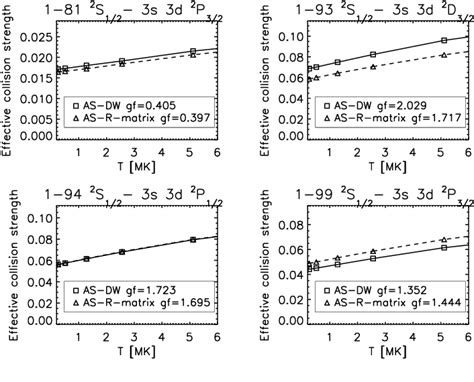 Figure 1 From Satellite Lines From Autoionizing States Of Fe Xvi And The Problems With The X Ray