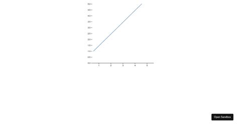 Types D Interpolate Examples CodeSandbox