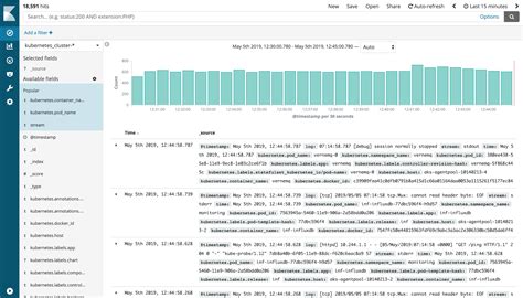 ultimate kubernetes infrastructure monitoring — metrics logs by