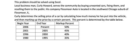 This Problem Should Be Solved Using Excel Local