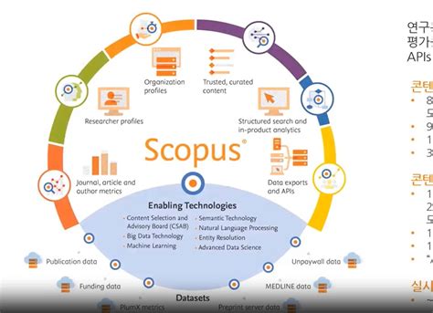 Scopus Video On Predatory Journals In Korean