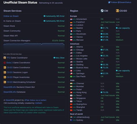 Dota 卡在确认匹配上如何解决 TechBriefly CN