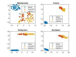 Data Visualization With MATLAB MATLAB Simulink