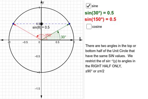 Restricting The Range Of Arcsine And Arccosine Geogebra
