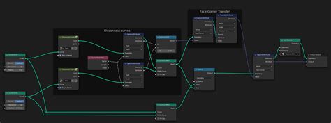 curve to mesh with uvs node group for blender 3 0 4 0 geometry nodes
