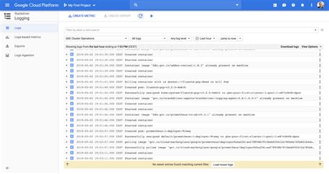Why Gke Is Probably The Best Kubernetes Service Available
