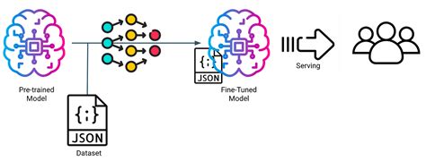 Llm Cheatsheet Training And Serving By Dennis Lee Medium
