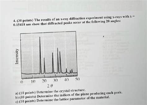 solved 4 30 points the results of an x ray diffraction