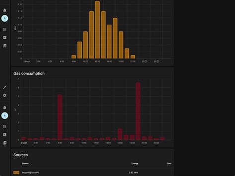 Energy Dashboard Gas Consumption Vs Recorder Db Mismatch Configuration Home Assistant