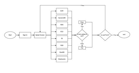github josiahburnham cen4072 project