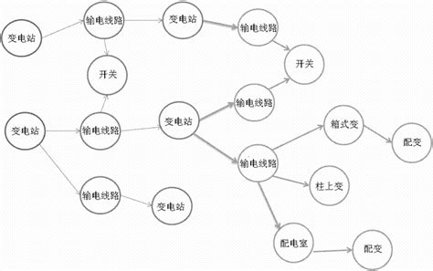 power grid multi source data fusion method and system based on multi