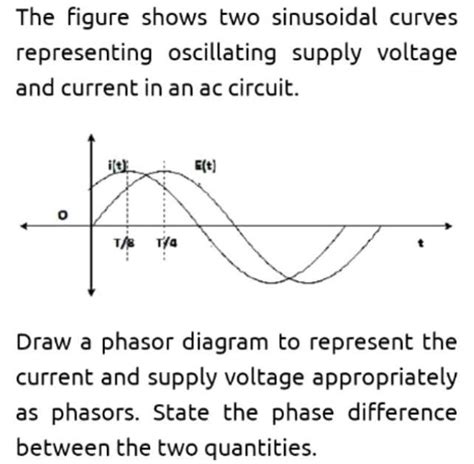 Answered The Figure Shows Two Sinusoidal Curves Representing Kunduz