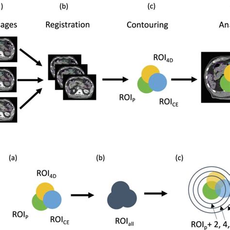 General Dose Constraints For Sbrt Download Scientific Diagram