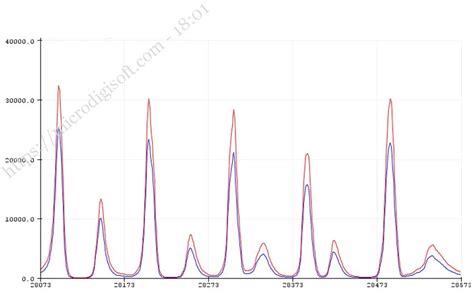 Interfacing Max30100 Heart Rate Monitor With Arduino
