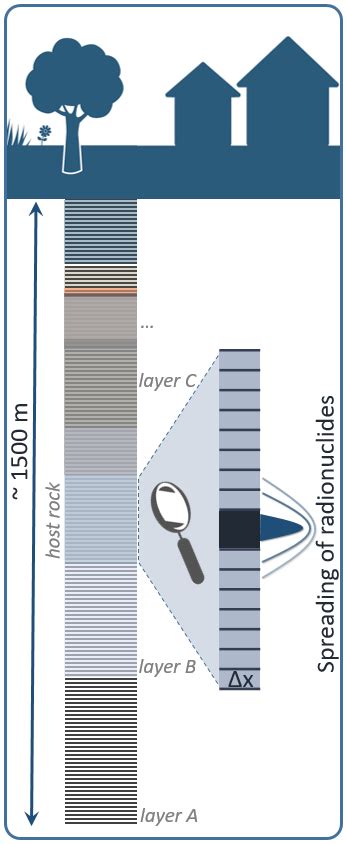 adgeo transpyrend a code for modelling the transport of