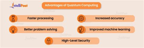What Is Quantum Computing Applications And Types Intellipaat