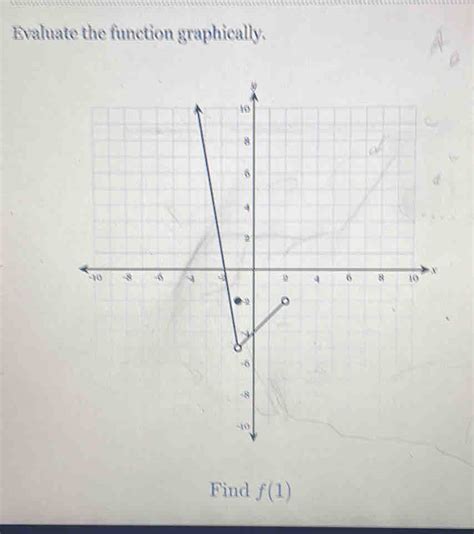Solved Evaluate The Function Graphically Find F1 Math