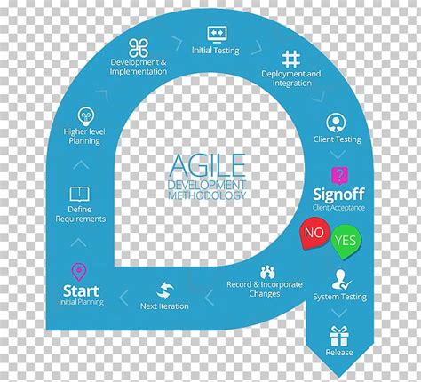agile software development scrum computer software jira png clipart