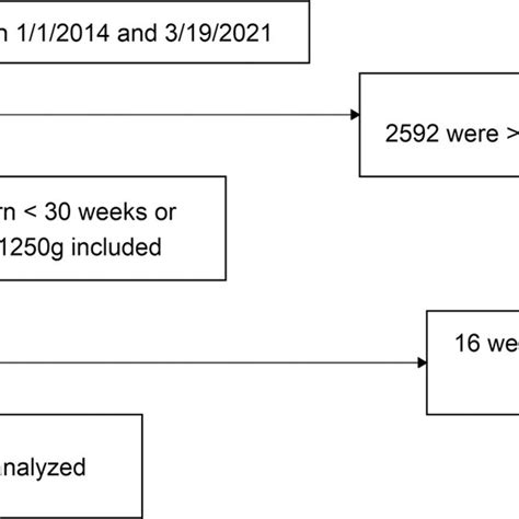 Strobe Diagram After Application Of Inclusion And Exclusion Criteria Download Scientific