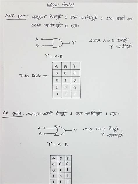 logic gates pdf