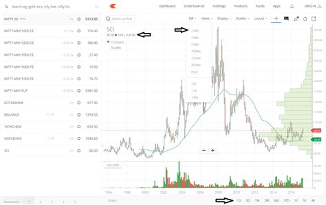How To Put Volume Indicator In Zerodha Kite Nolfmaple