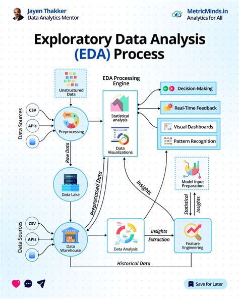 Mltut Eda Process Best Data Analytics Courses Data Analyst Online