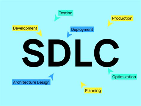 Security For Web And Mobile App Development Best Practices
