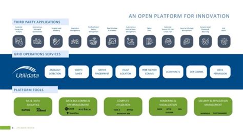 Building Software Defined Smart Grid Technology NVIDIA Technical Blog