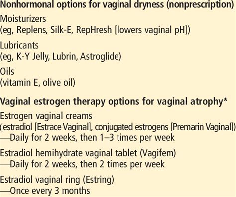 Treatment Options For Vaginal Dryness And Atrophy Download Table