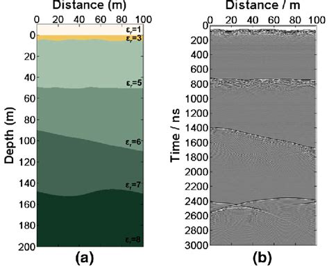 Model Of Layers And Simulation Result Download Scientific Diagram