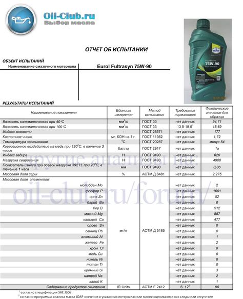 Rosneft Kinetic UN 75W-90 свежее - Страница 2 - Лабораторные анализы ...