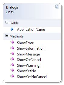 Hardcodet Net Simplify MessageBox Handling With WPF