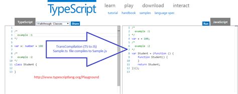 Typescript Ts Anatomy Part 1