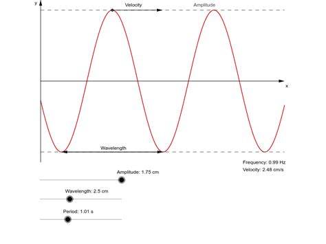 Model Of A Traveling Wave Geogebra