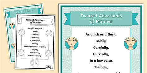 Fronted Adverbials Of Manner Display Poster Twinkl