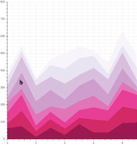 Top Python Data Visualization Libraries For Data Science Datacareer Ch